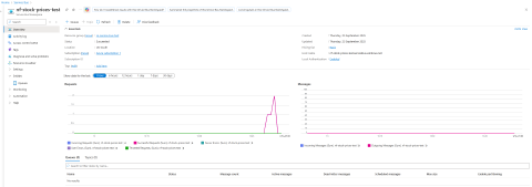 Introduction to Azure Service Bus
